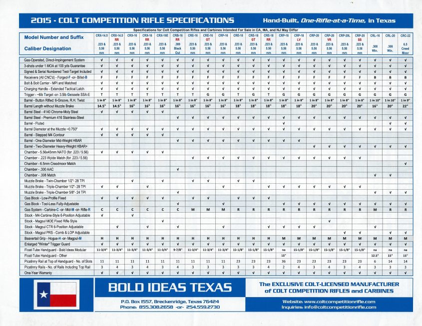 Colt Competition 2015 – The Colt AR-15 Resource